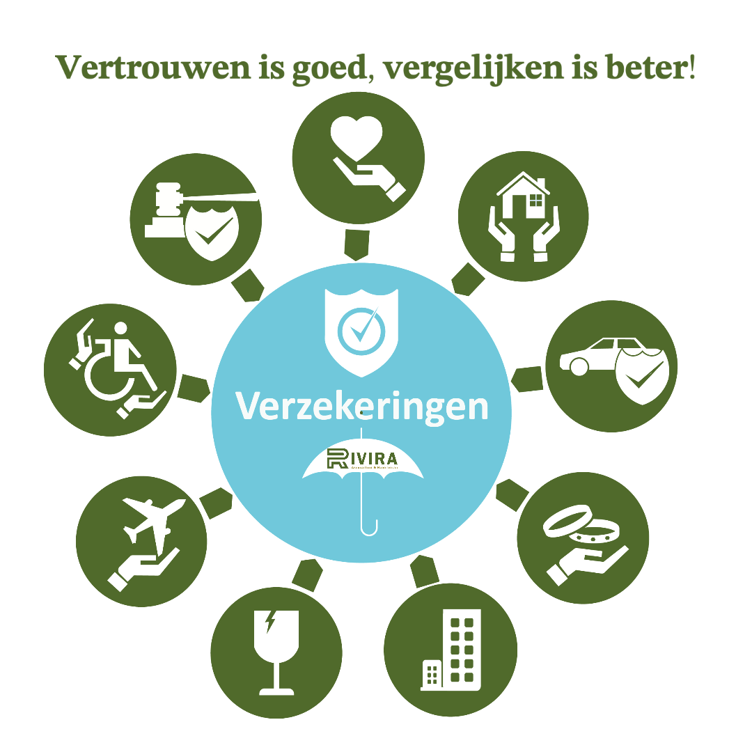 𝐕𝐞𝐫𝐭𝐫𝐨𝐮𝐰𝐞𝐧 𝐢𝐬 𝐠𝐨𝐞𝐝, 𝐯𝐞𝐫𝐠𝐞𝐥𝐢𝐣𝐤𝐞𝐧 𝐢𝐬 𝐛𝐞𝐭𝐞𝐫 - Rivira